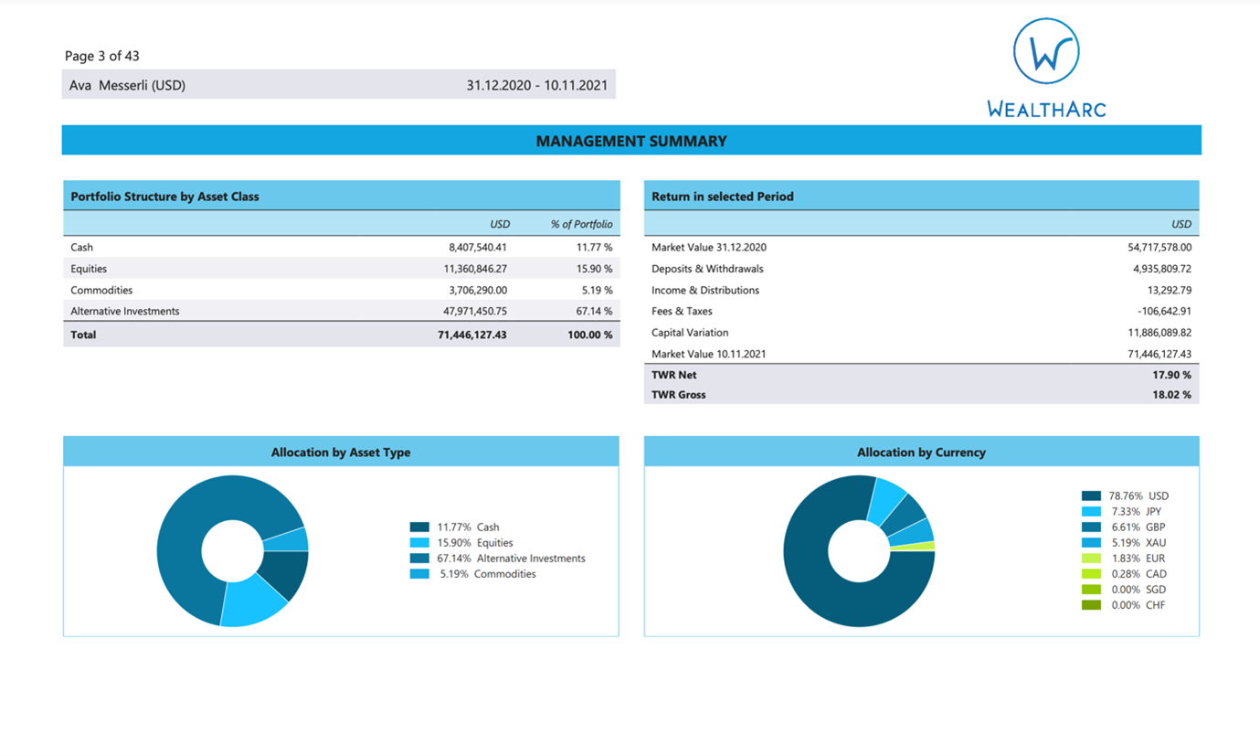 External Asset Managers - Wealtharc