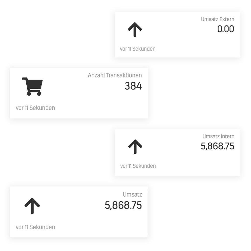 Payfix – Ihr effizientes Kassensystem für die Schweiz