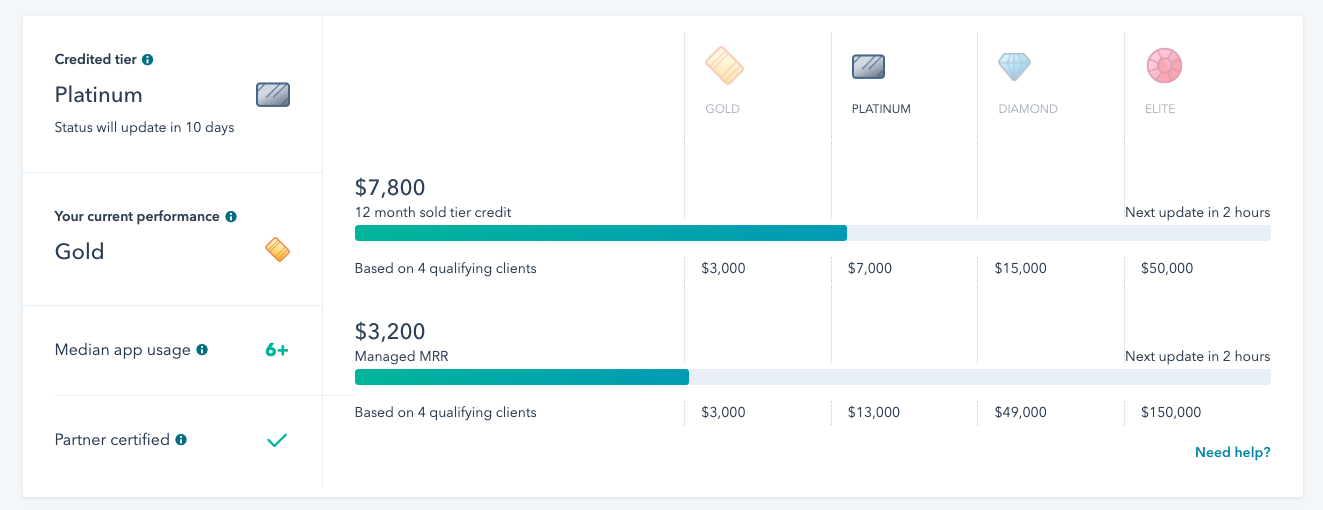 A Full Guide To Help You Nail Your Reseller Partner Program | Kiflo