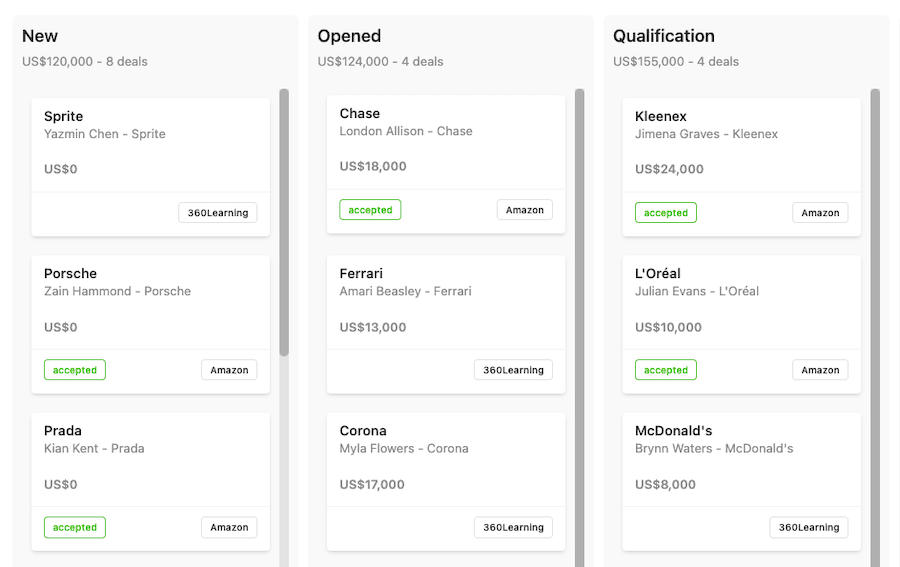 A Full Guide To Help You Nail Your Reseller Partner Program | Kiflo