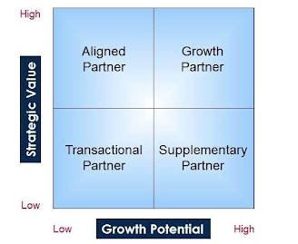 6 Steps for Increasing Partner Engagement | Kiflo