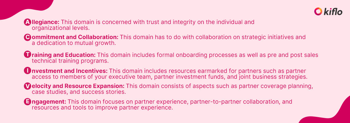 Using Partner Lifetime Value vs Partner Economics | Kiflo