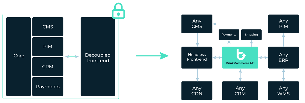 Composable Commerce: A Comprehensive Starter Guide