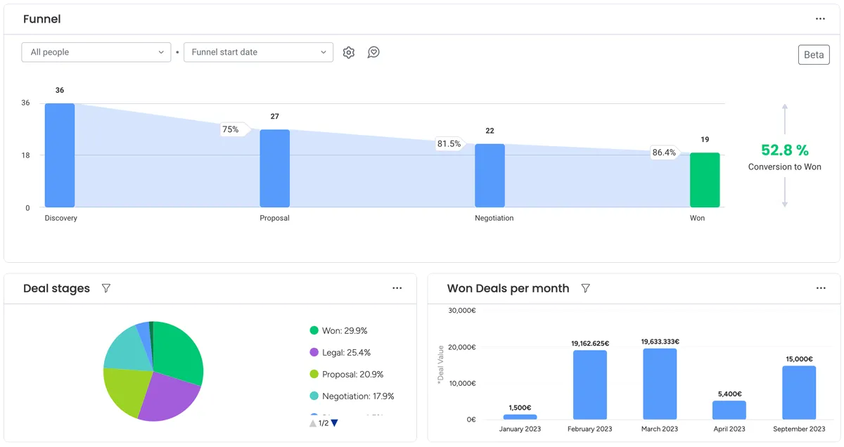 OpenLead: Win Ideal Clients with AI-Driven Lead Gen