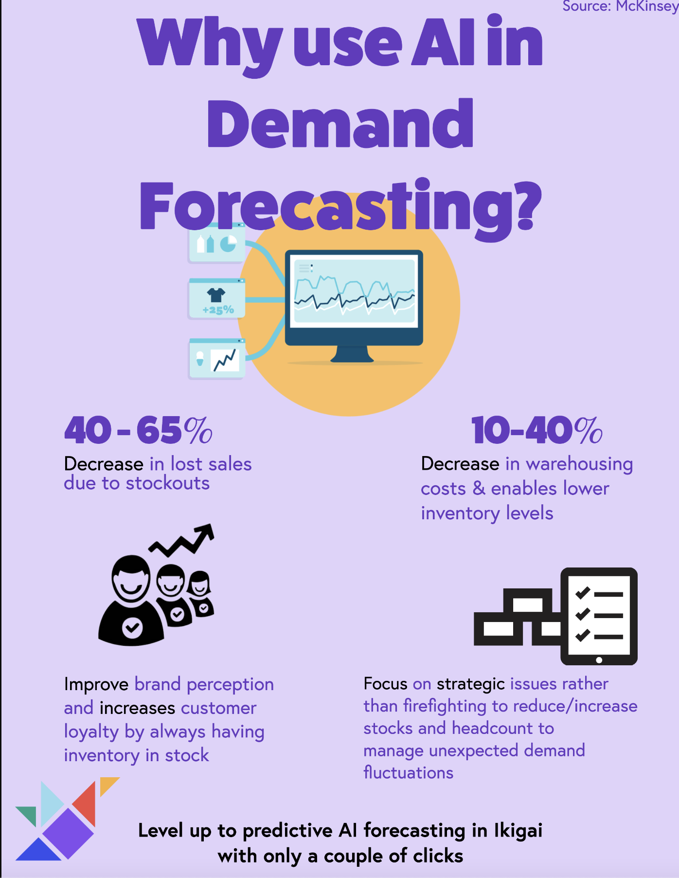 AI for Demand Forecasting