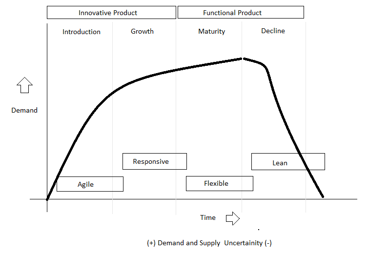 Planning for short life cycle products | Ikigai