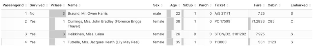 To (use) LLM or not to LLM: A Case-Study with Tabular Data