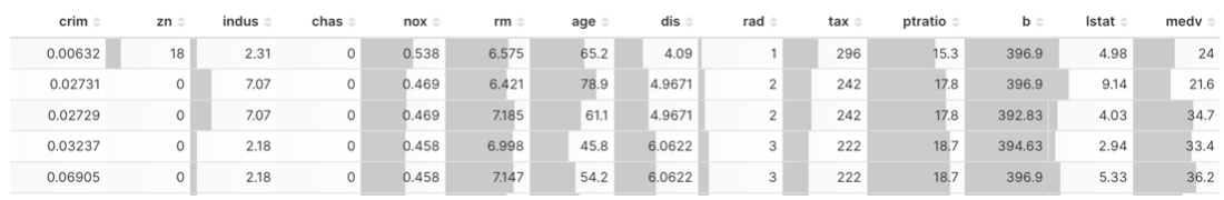 To (use) LLM or not to LLM: A Case-Study with Tabular Data