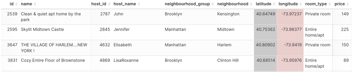 To (use) LLM or not to LLM: A Case-Study with Tabular Data