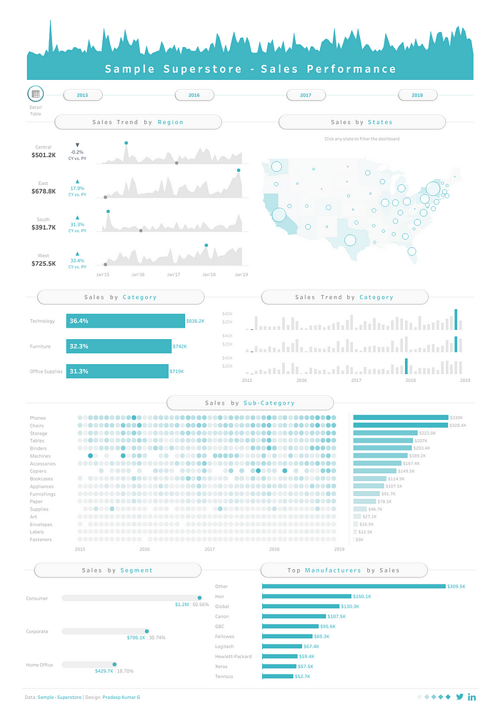 11 Unique Designs to Inspire Your Next Dashboard | Ikigai