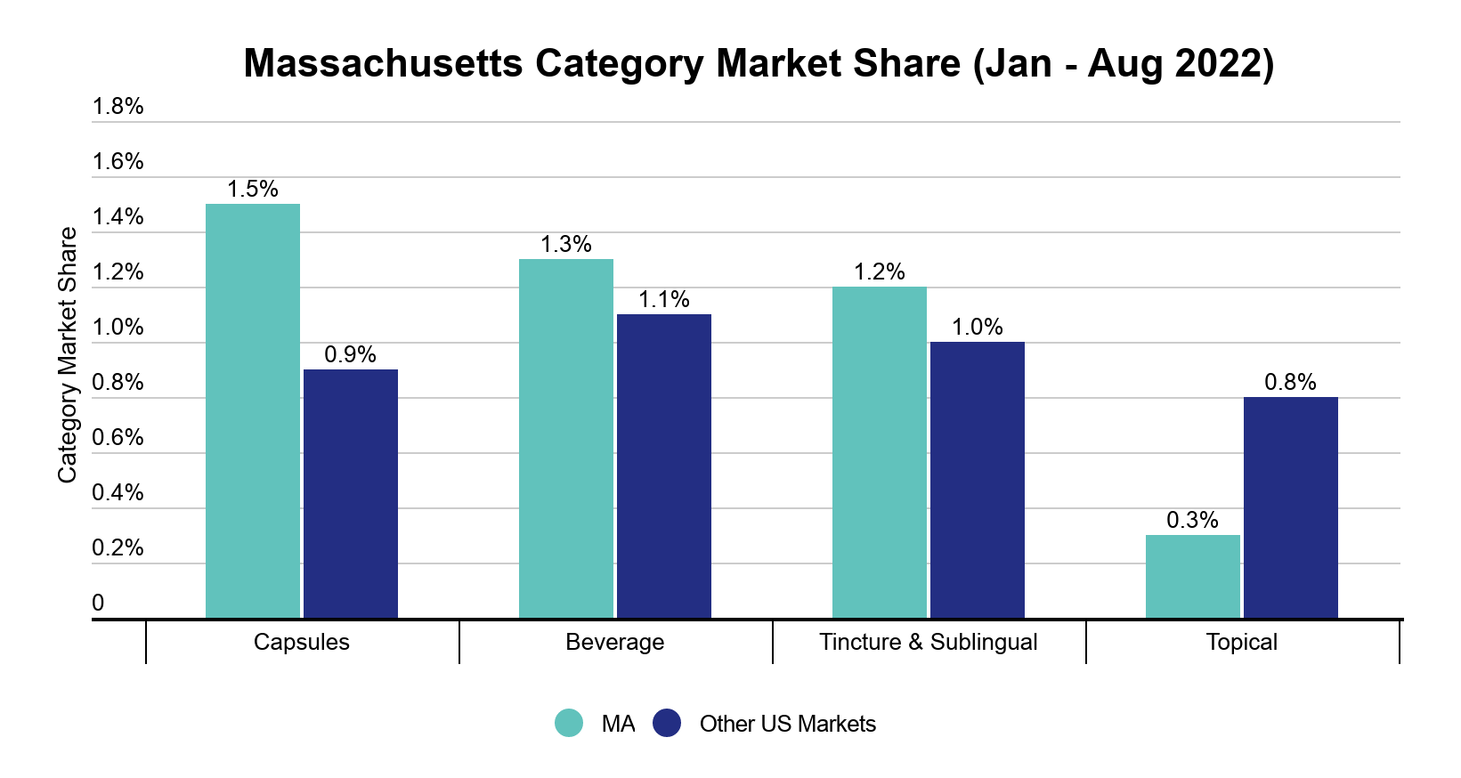 A deep dive of the Massachusetts cannabis market