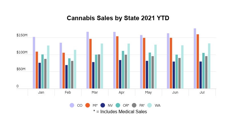 The Michigan cannabis market : A high-level overview