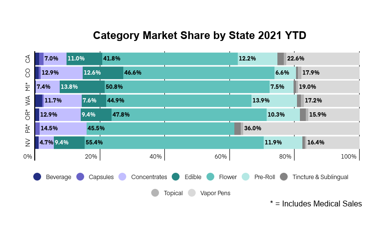 The Michigan cannabis market : A high-level overview