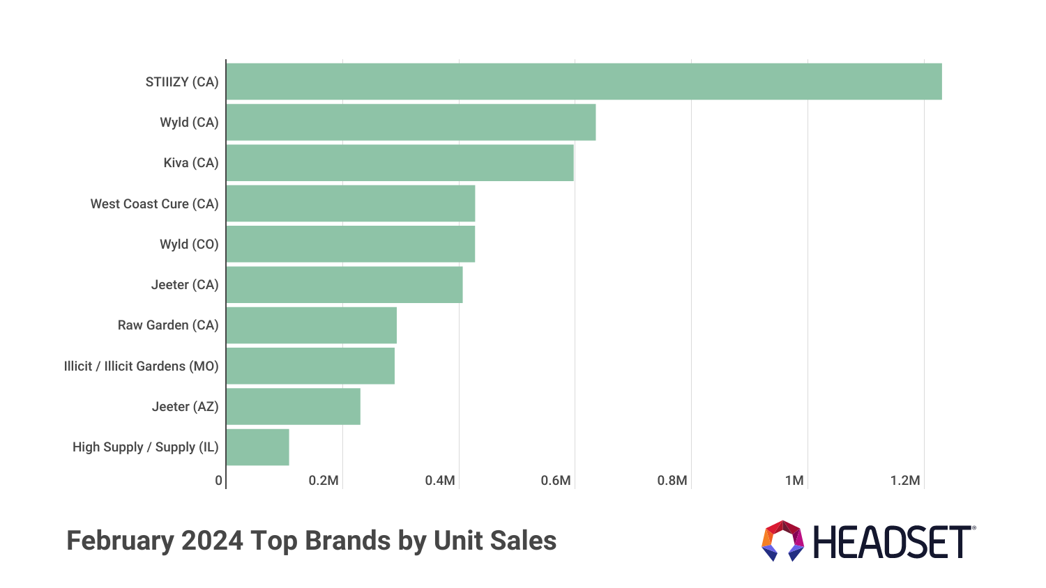 February 2024 Cannabis Market Overview