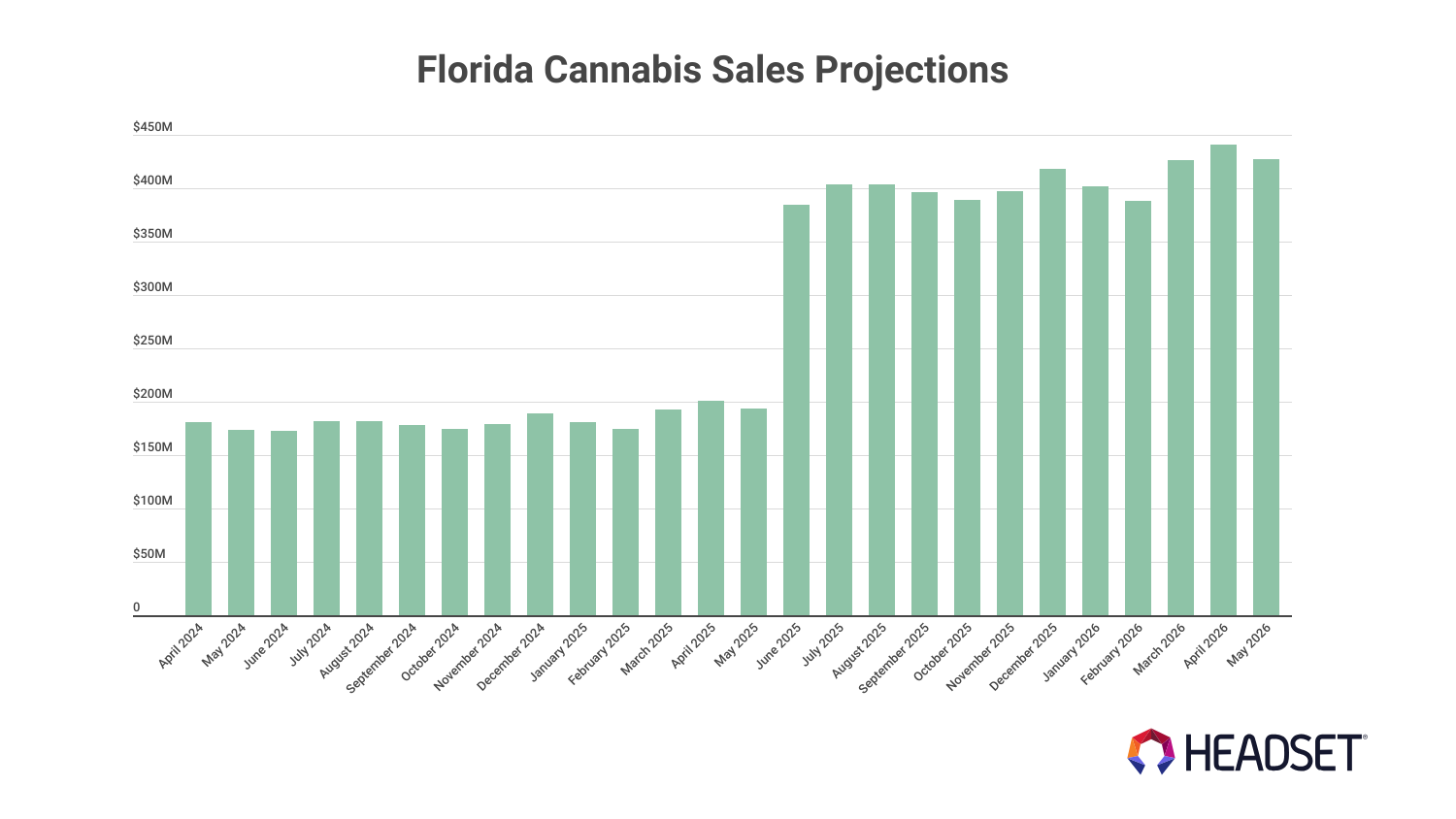 Florida's Cannabis Market Set to Explode with Adult-Use Legalization ...
