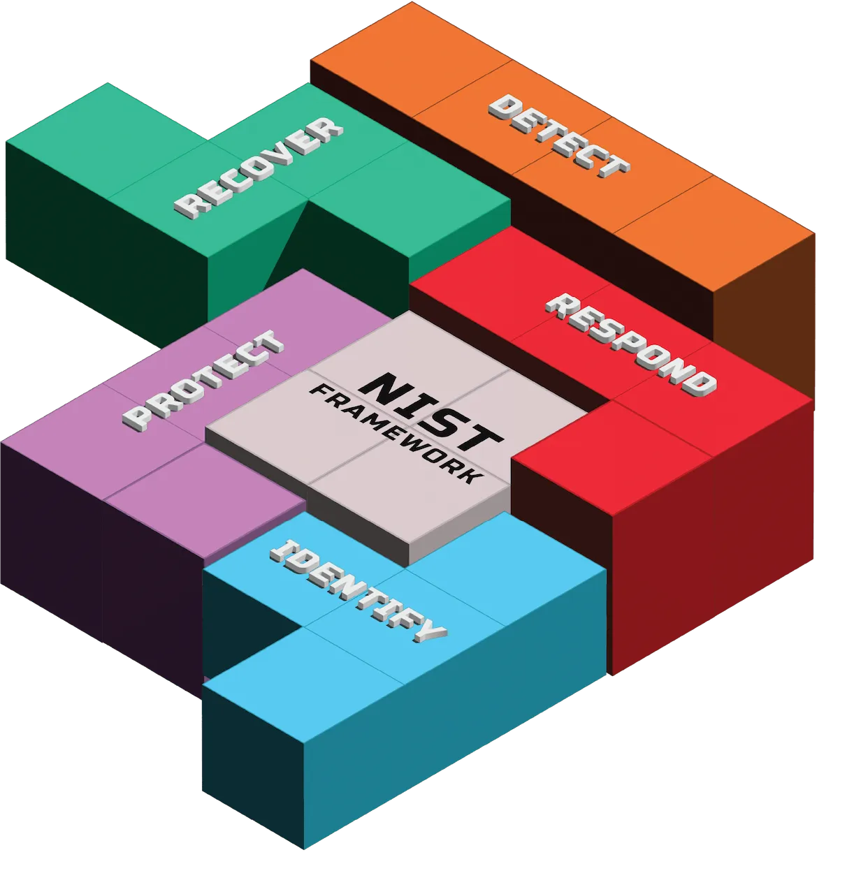 Managed Security Services Features Pricing Level Up Security
