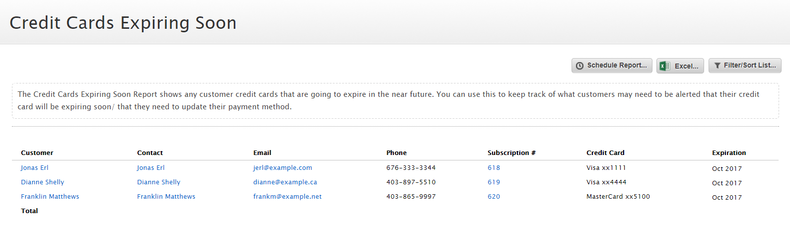 Are You Leaving Money on the Table by Not Notifying Customers About ...