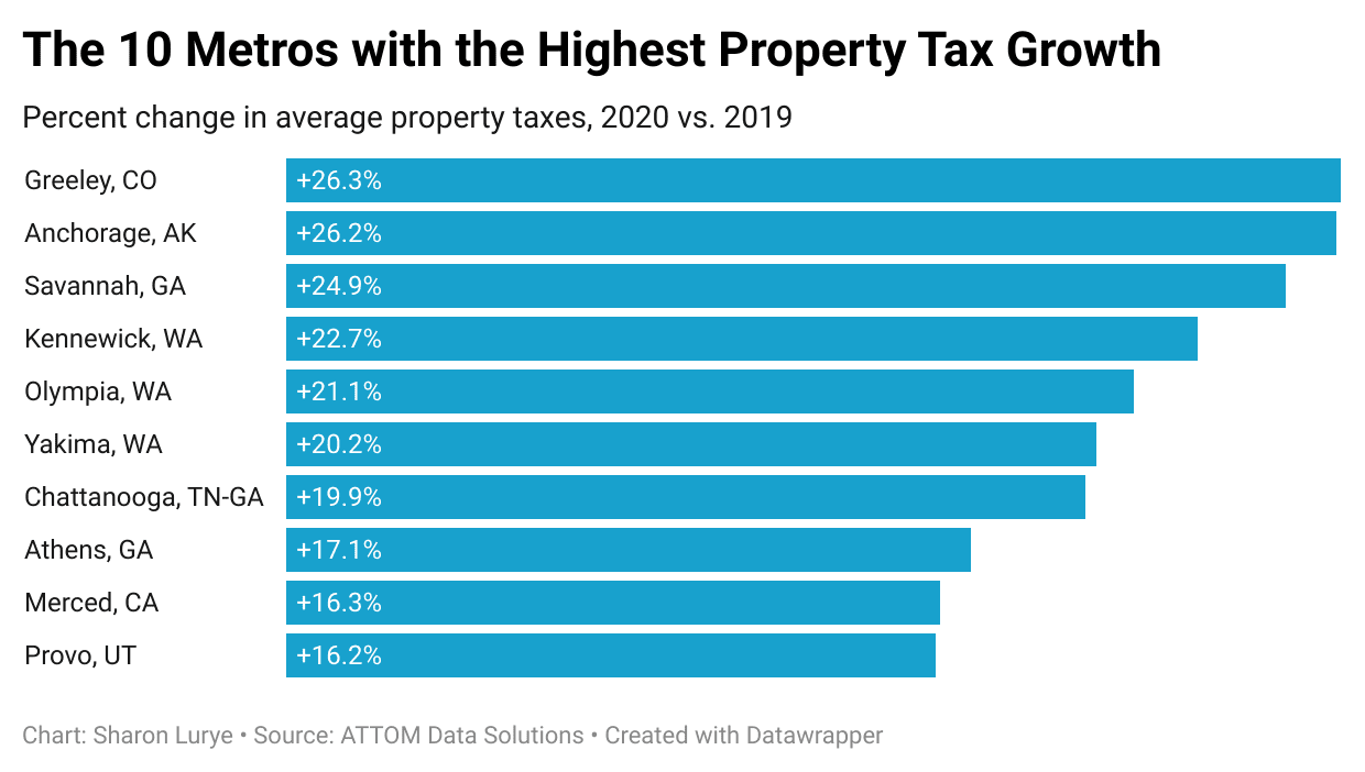 Top Landlord-Friendly States: Picking the Best for Your Goals - Azibo