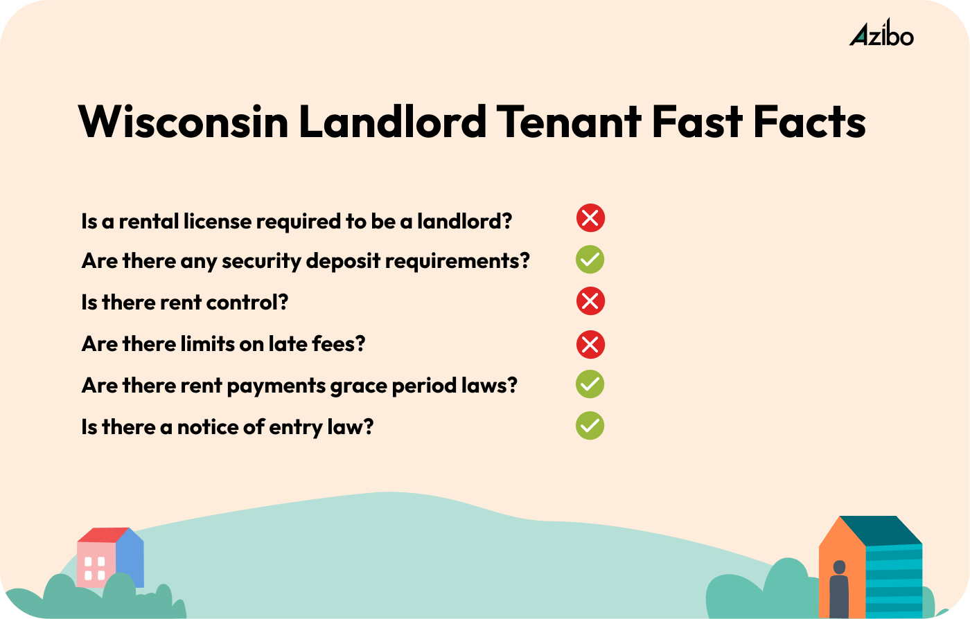 Rights, Regulations, and Landlord Tenant Laws - Wisconsin [2023] - Azibo