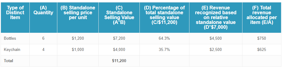 Contract Modifications Part II - Contract Modification Treatment ...