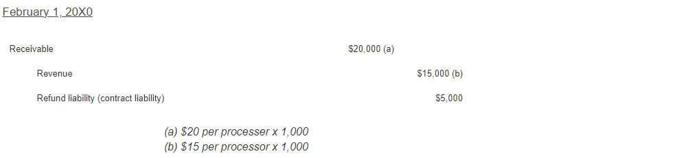 Presentation of Contract Assets and Contract Liabilities in ASC 606 ...