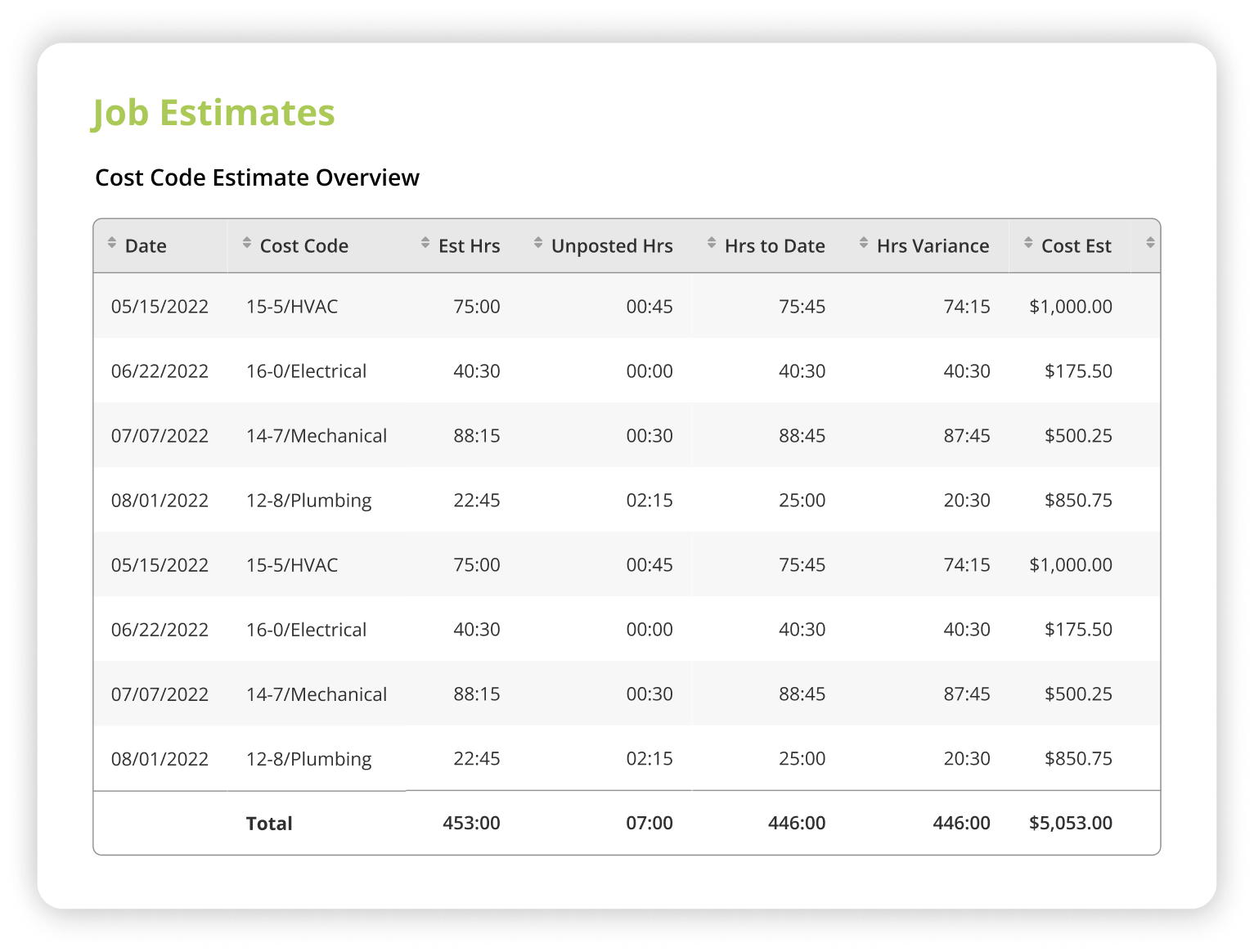 Xoi & Operix: Empower Your Field Techs
