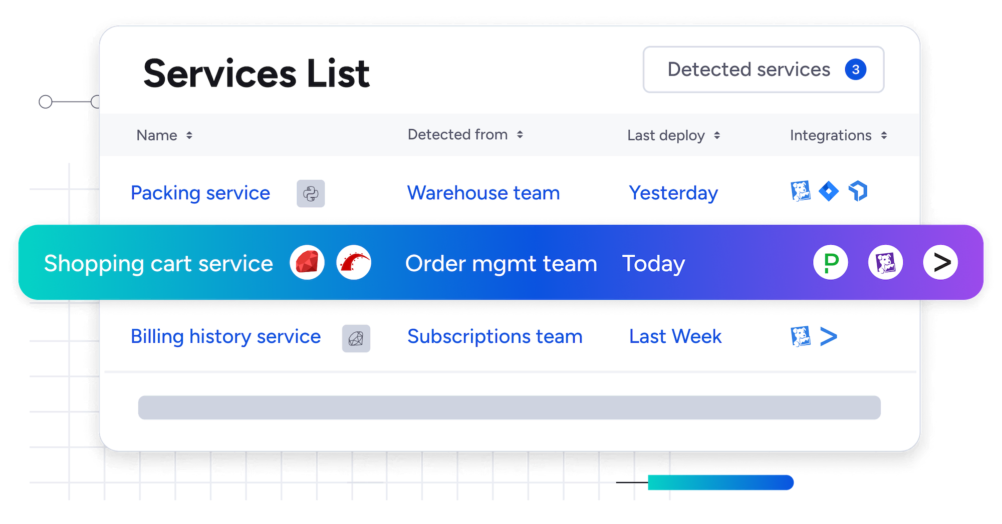 OpsLevel | The Developer Portal for High-Performing Teams