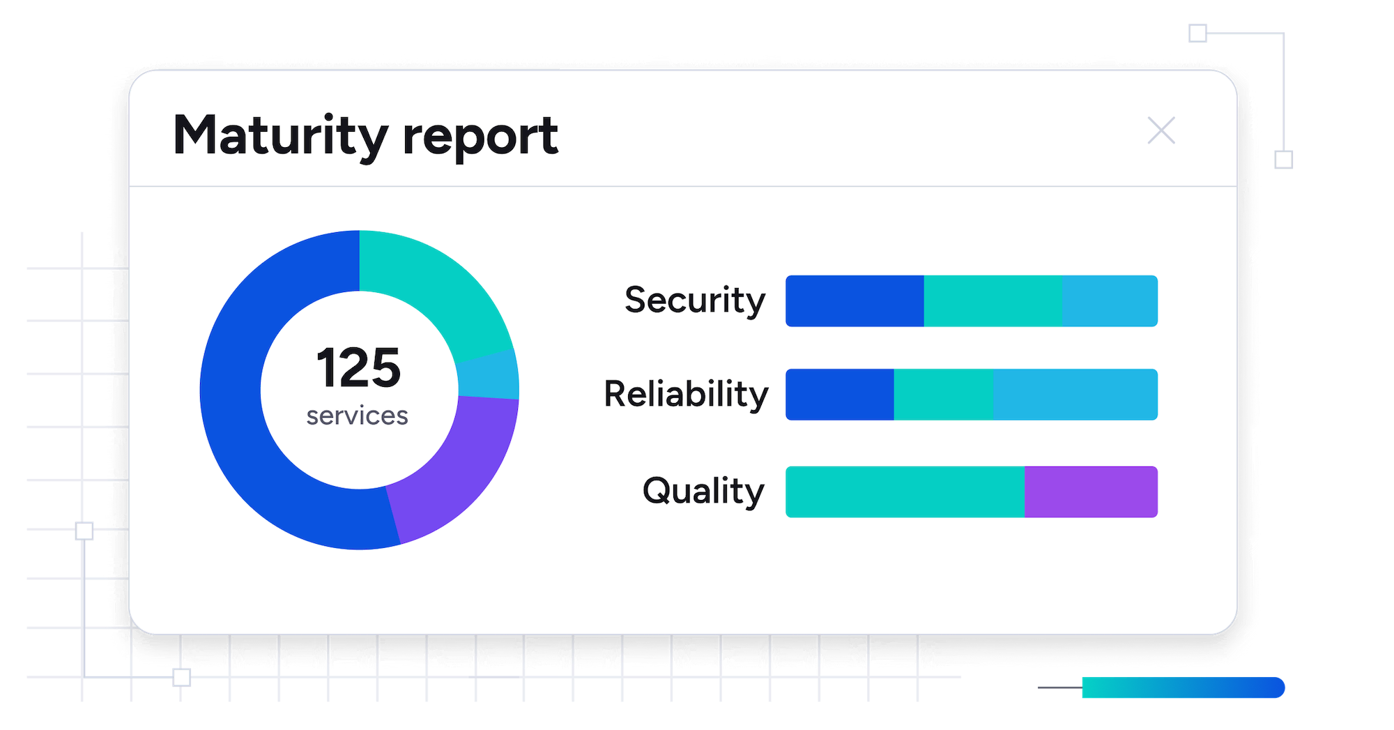 Service Maturity | OpsLevel