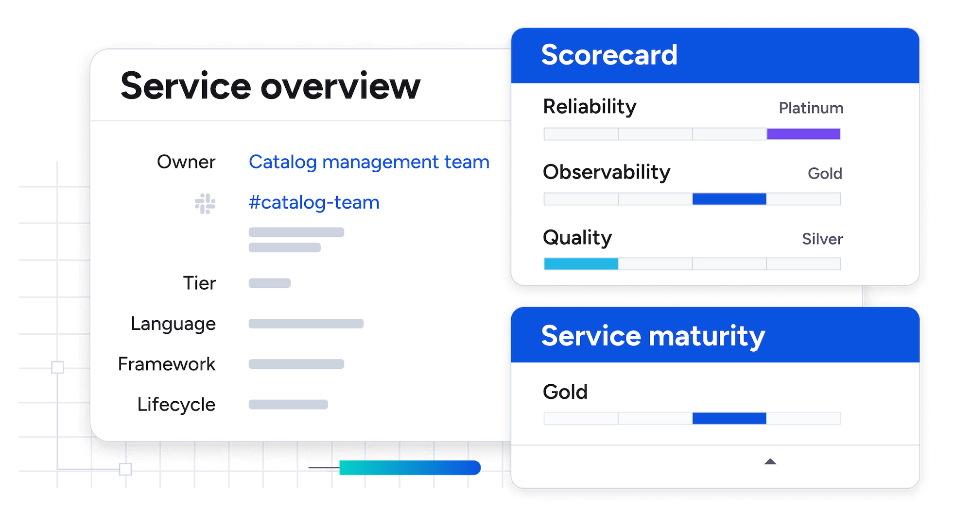 Standardization | OpsLevel
