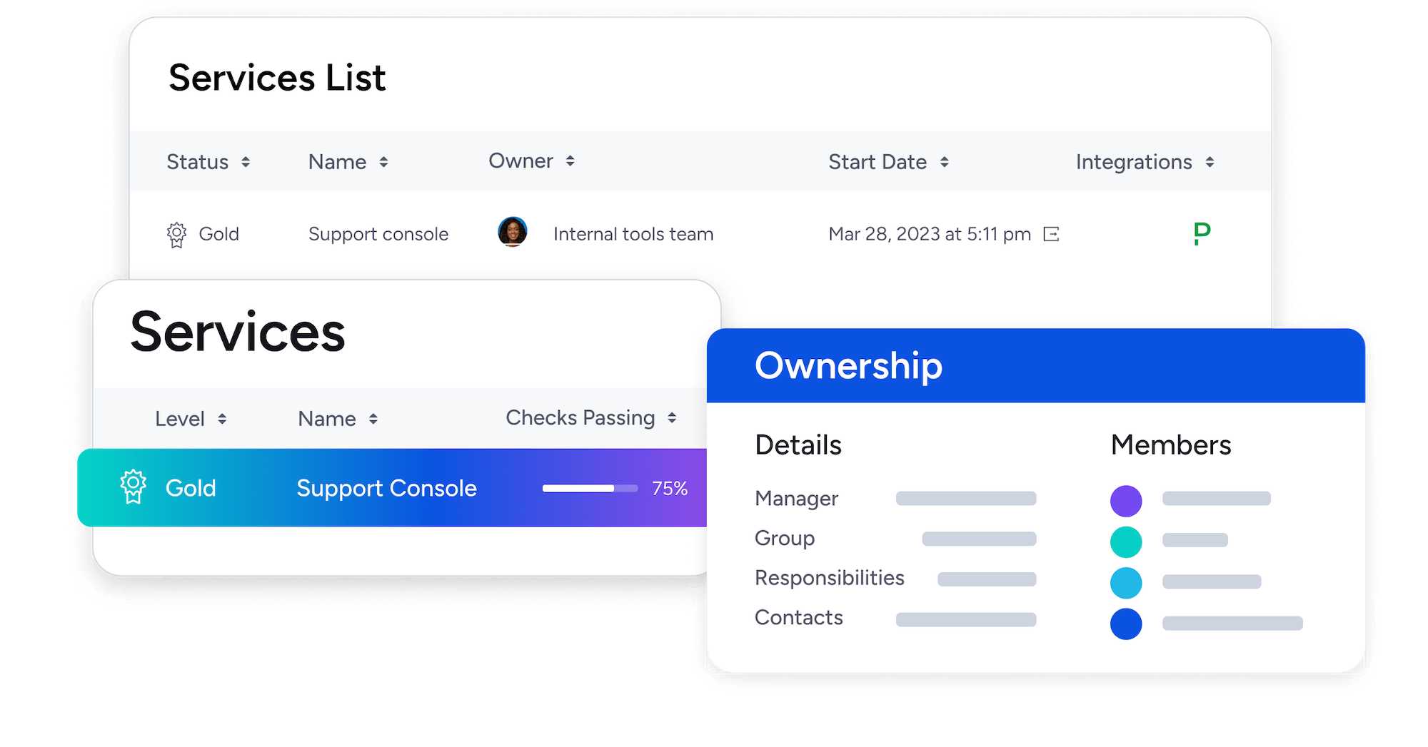Service Ownership | OpsLevel