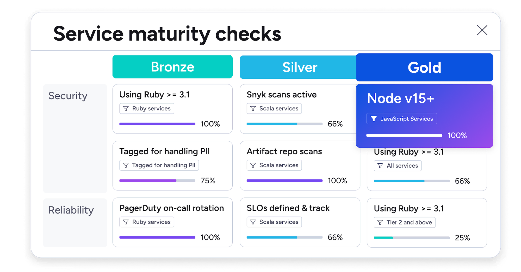 Service Maturity | OpsLevel