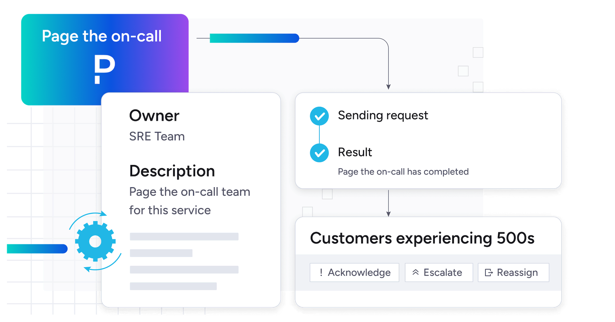 Standardization | OpsLevel