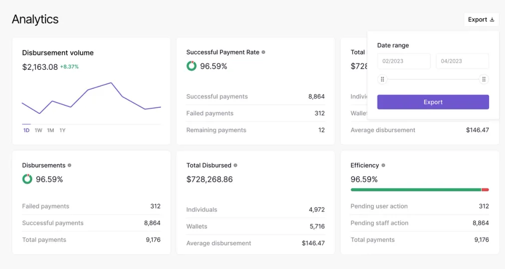 Blockchain-powered bulk payments | beans