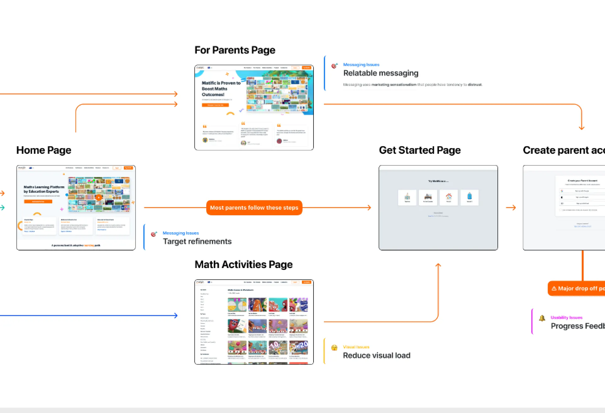 SMART LAYER NETWORK | Designing a Smart Pass System | by We Discover®