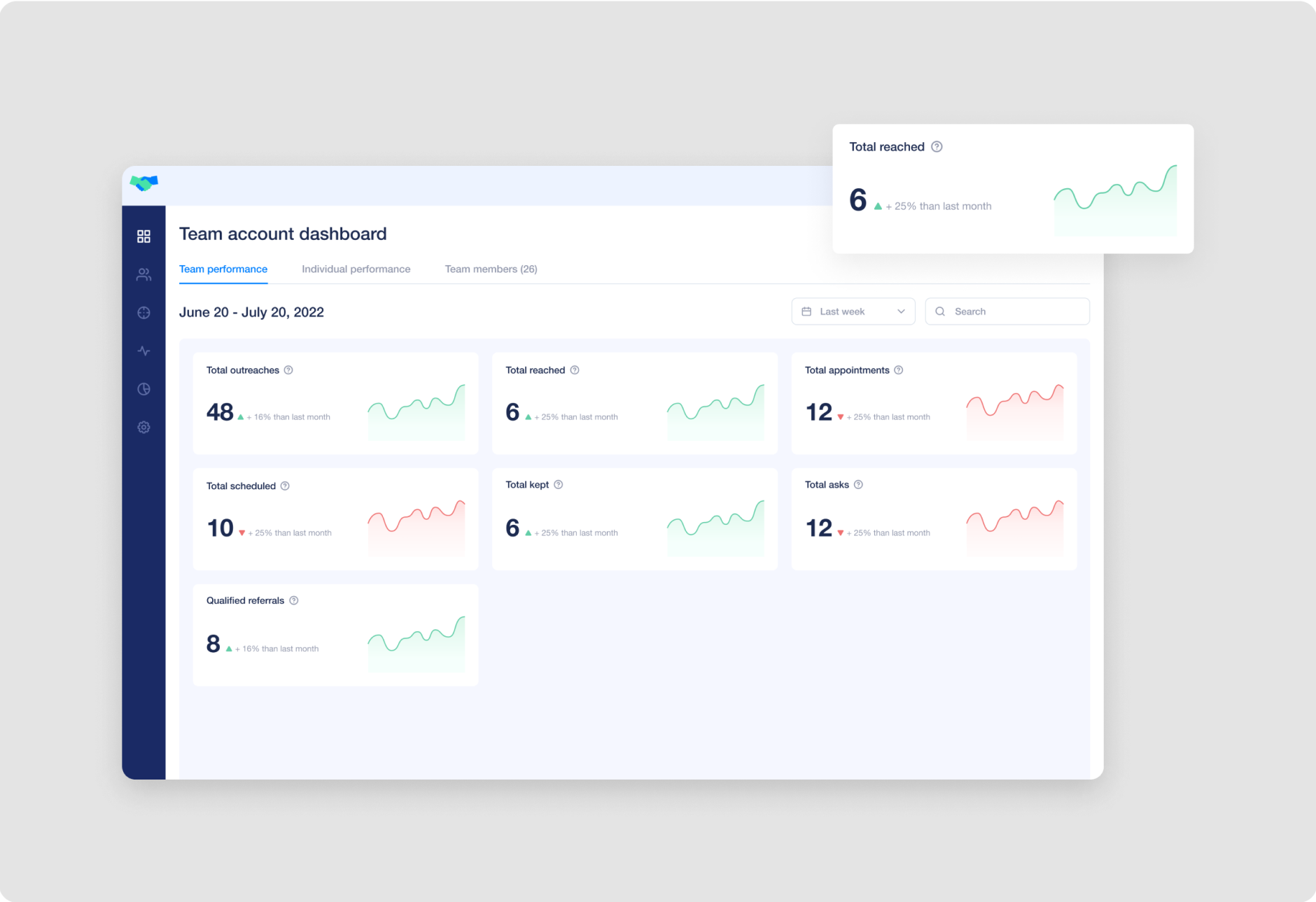 Favorably Design Case Study – Eleken