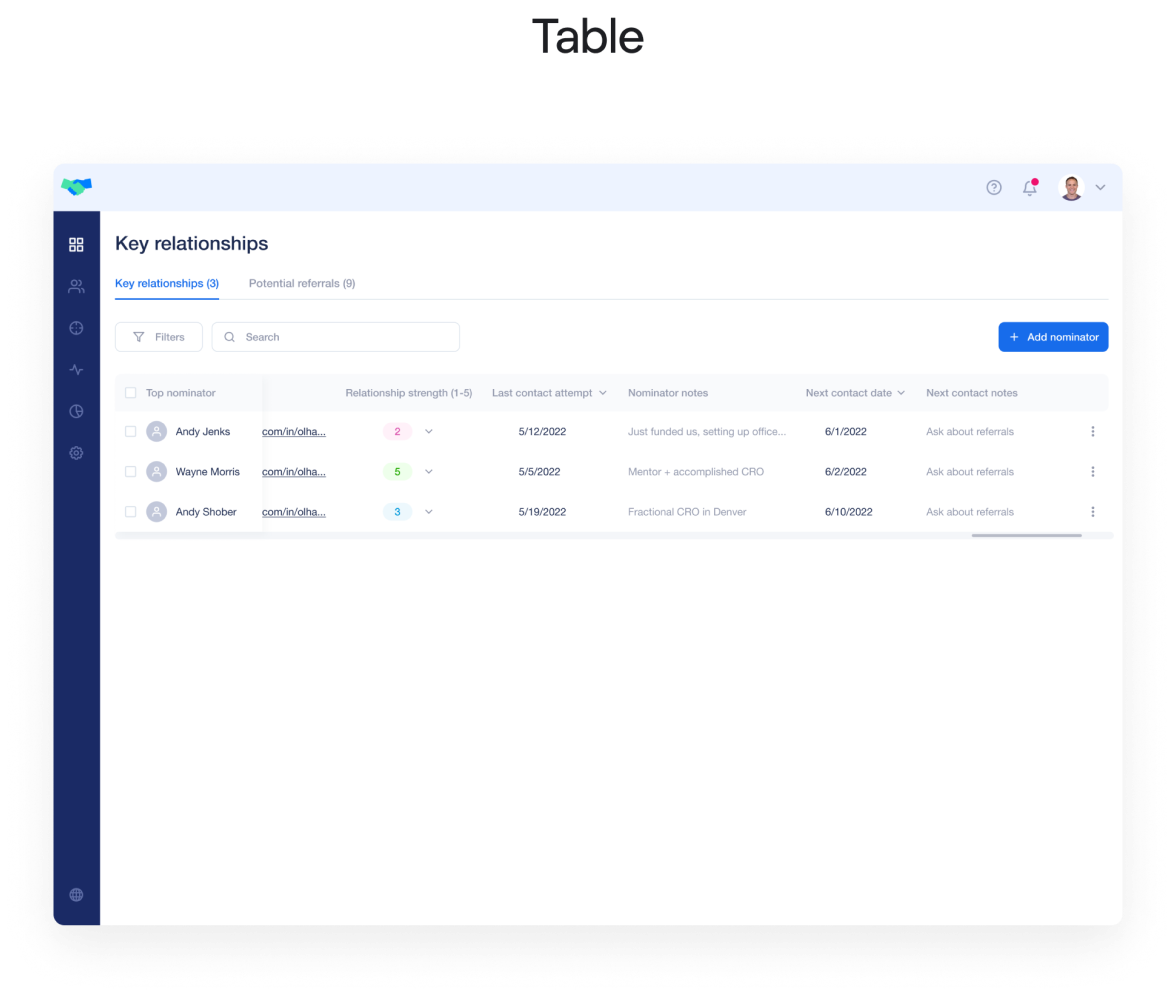 Favorably Design Case Study – Eleken