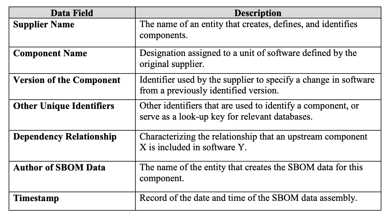 What is an SBOM? Exploring SBOM Origins and Use in Software Security | Mayhem