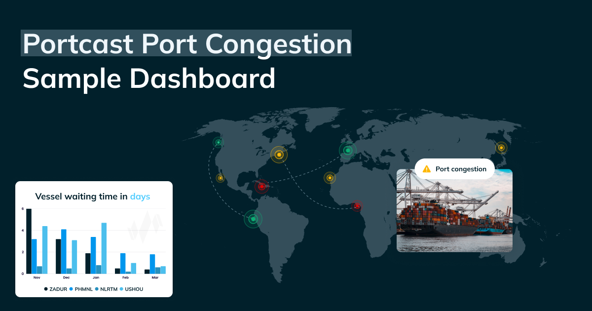 Port Congestion Sample Dashboard by Portcast