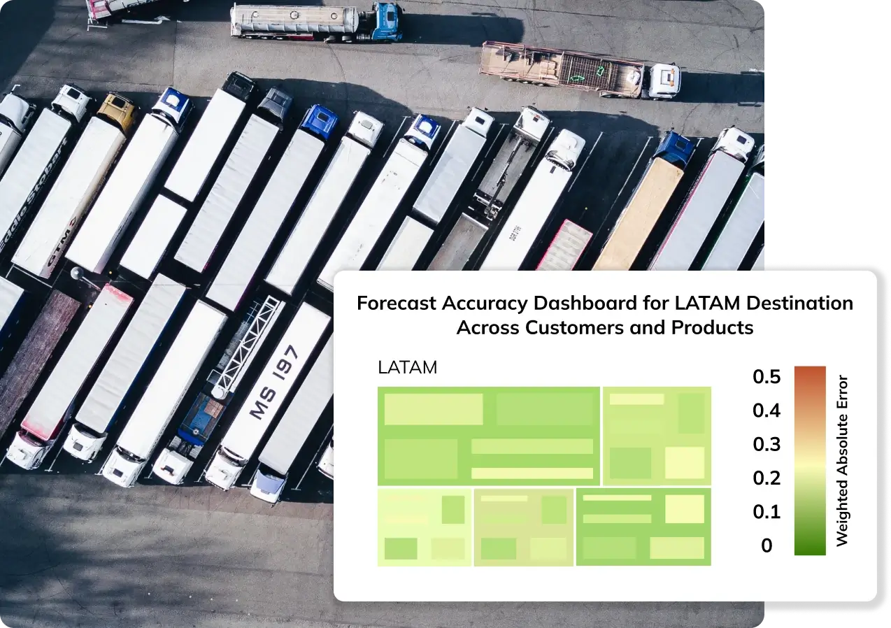 Demand Forecasting Software For Operational Planning
