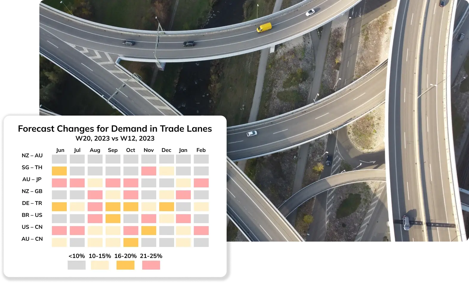 Demand Forecasting Software For Operational Planning