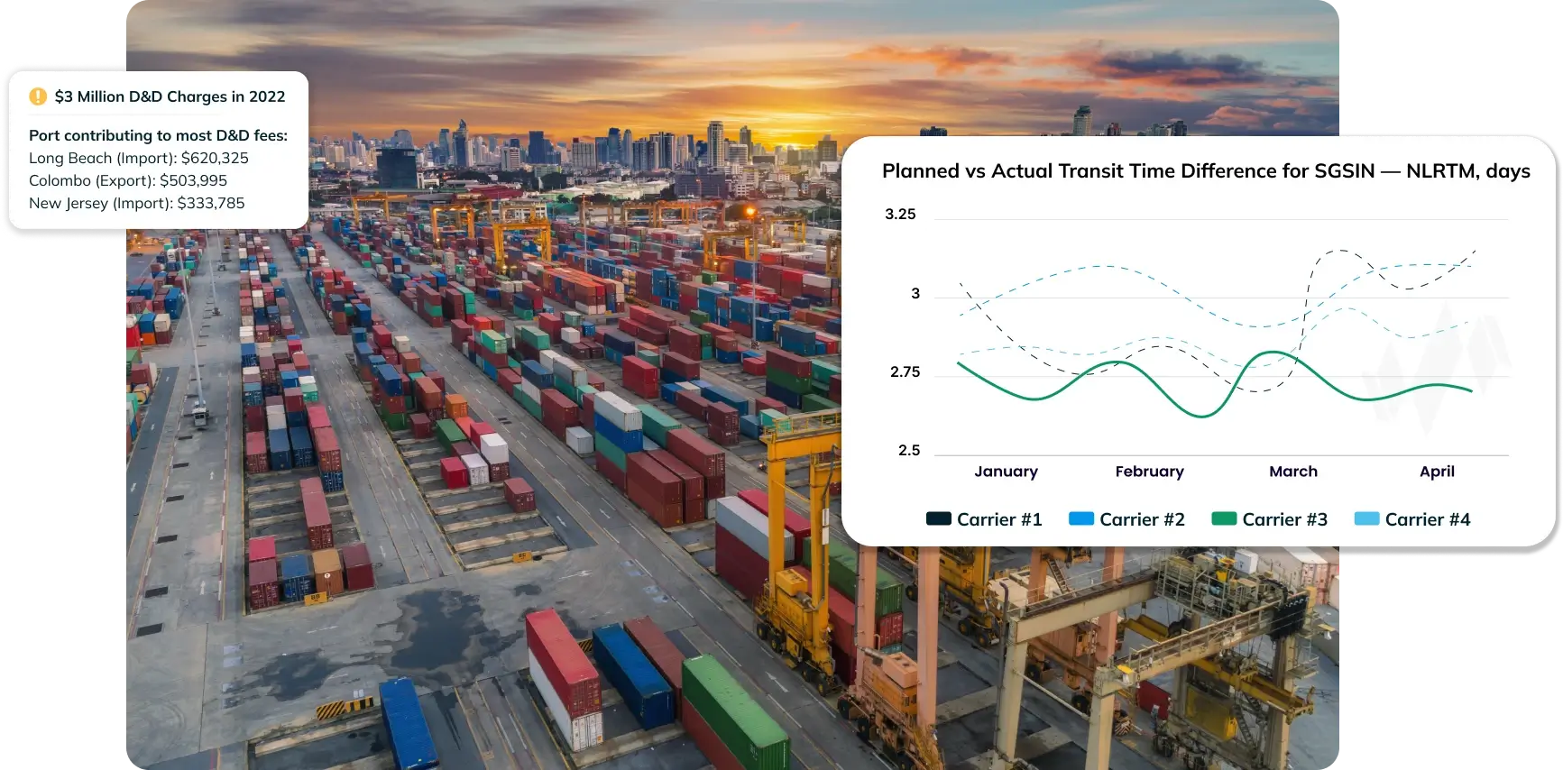 Shipping Analytics Tool for Ocean Transportation