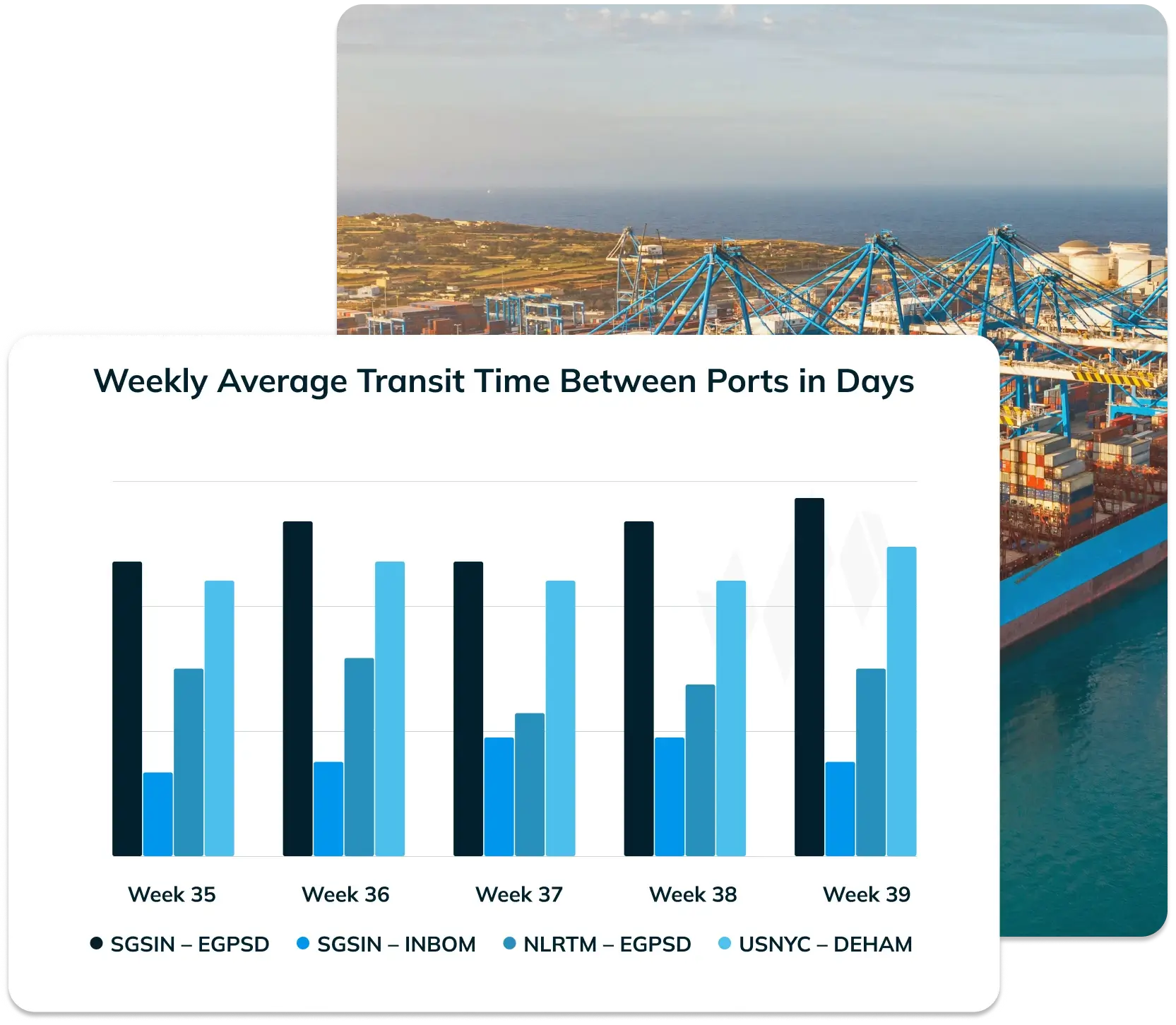 Shipping Analytics Tool for Ocean Transportation