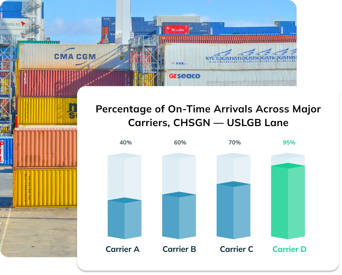 Shipping Analytics Tool for Ocean Transportation