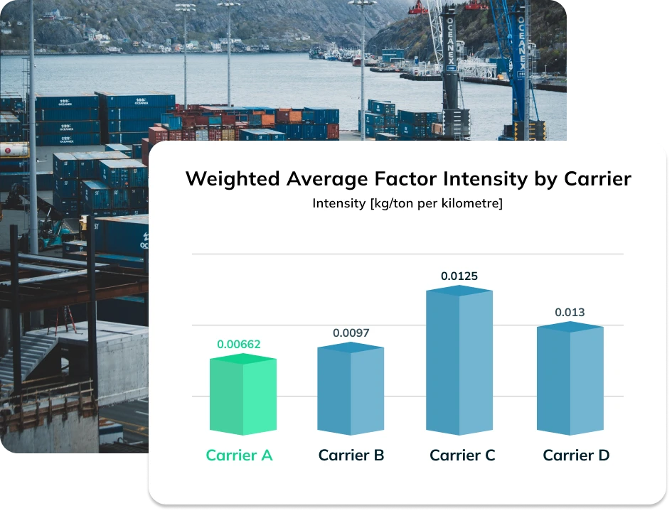 Logistics Carbon Footprint Calculator by Portcast