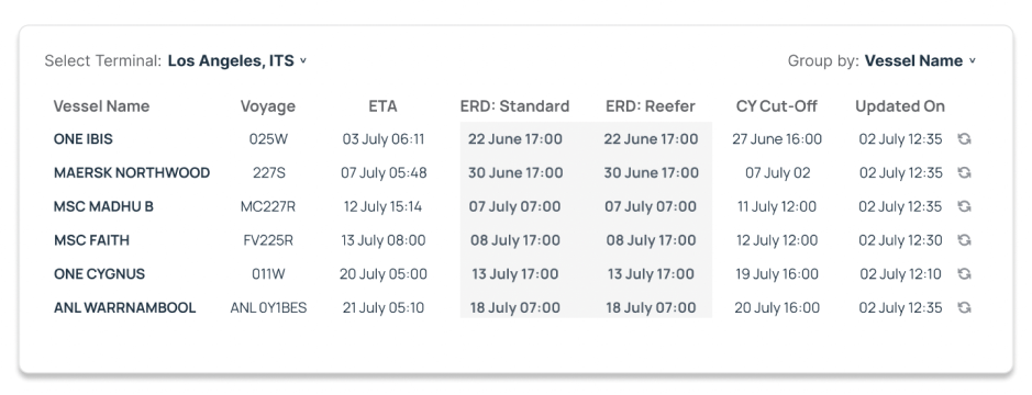Unreliable Loading Windows and Its Impact on Shippers - Portcast Blog