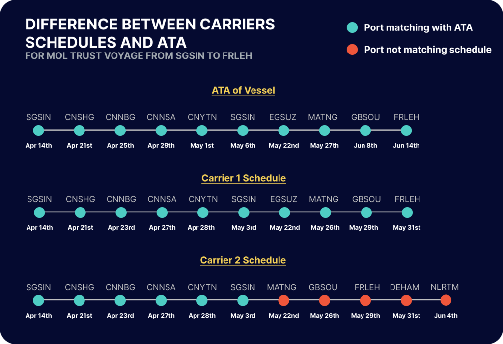 Integrating Data Multiplicity to Attain a Single Source of Truth ...