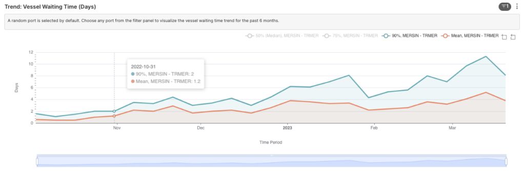 Seismic Shifts in Shipping: How to Manage Shipment Delays and Port Congestion After a Natural ...