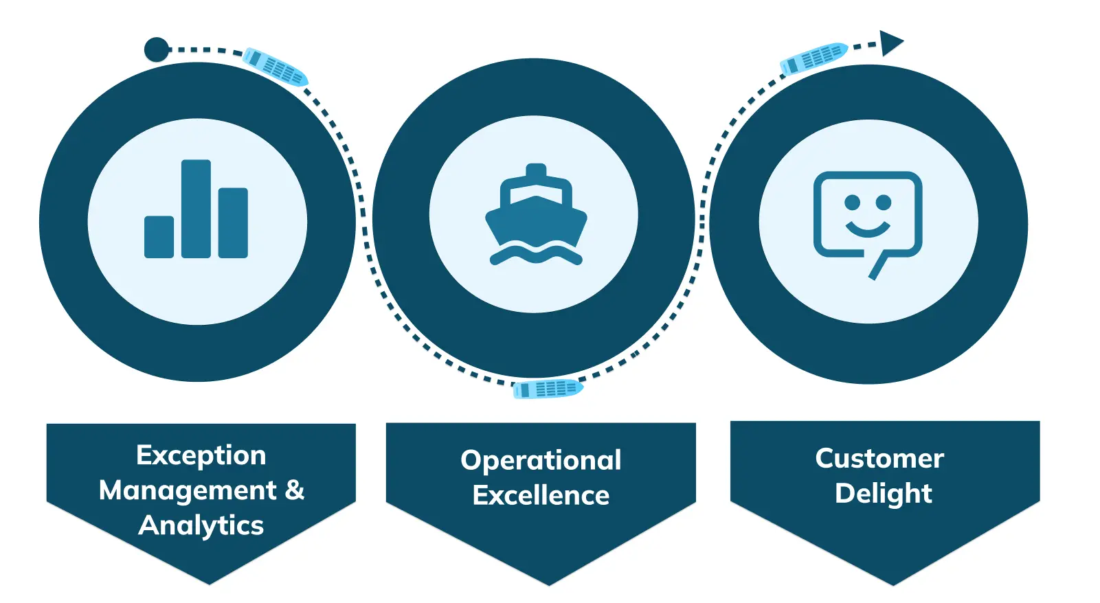 Why Integrating Portcast’s Real-Time Transportation Visibility Is ...