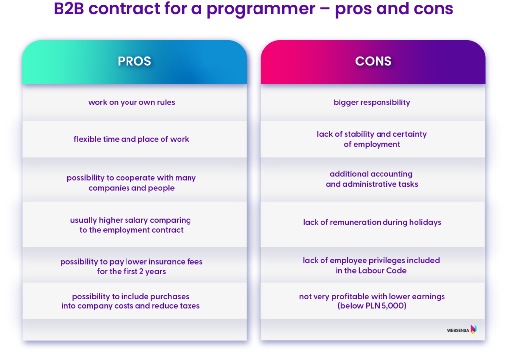 B2B contract for software developers – pros & cons – Blog | WEBSENSA