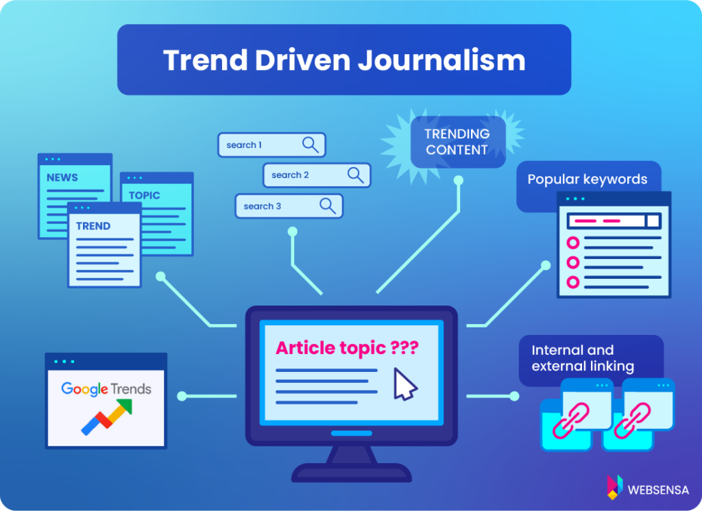 How to find trending topics? Tools for journalists and editors – Blog ...